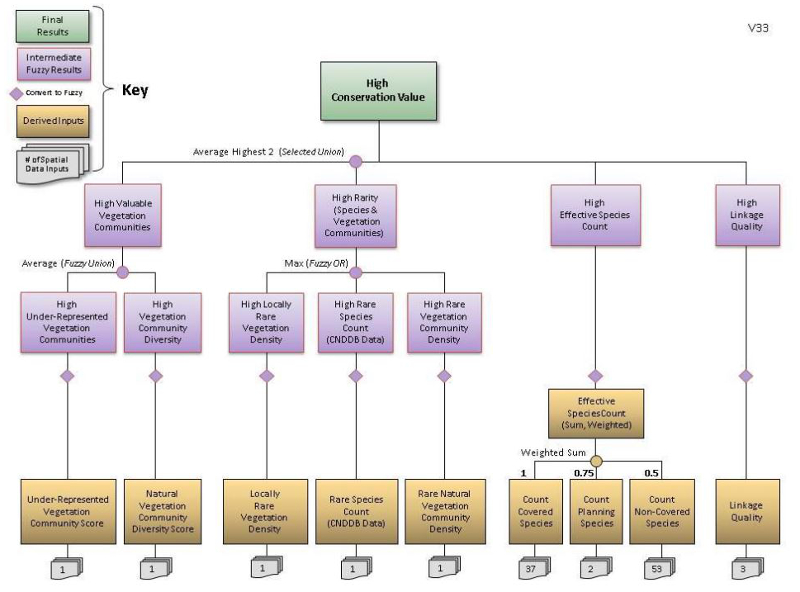 Conservation Value Model Dataset | Use Cases | Data Basin
